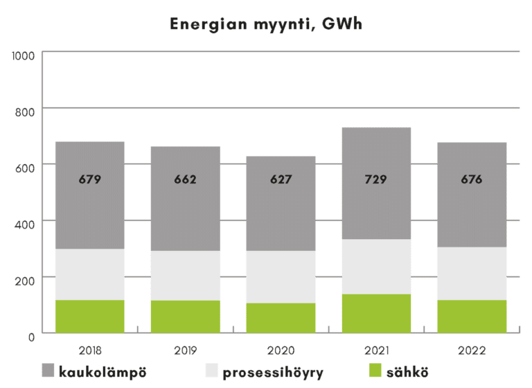 Energiantuotanto - Kotkan Energia